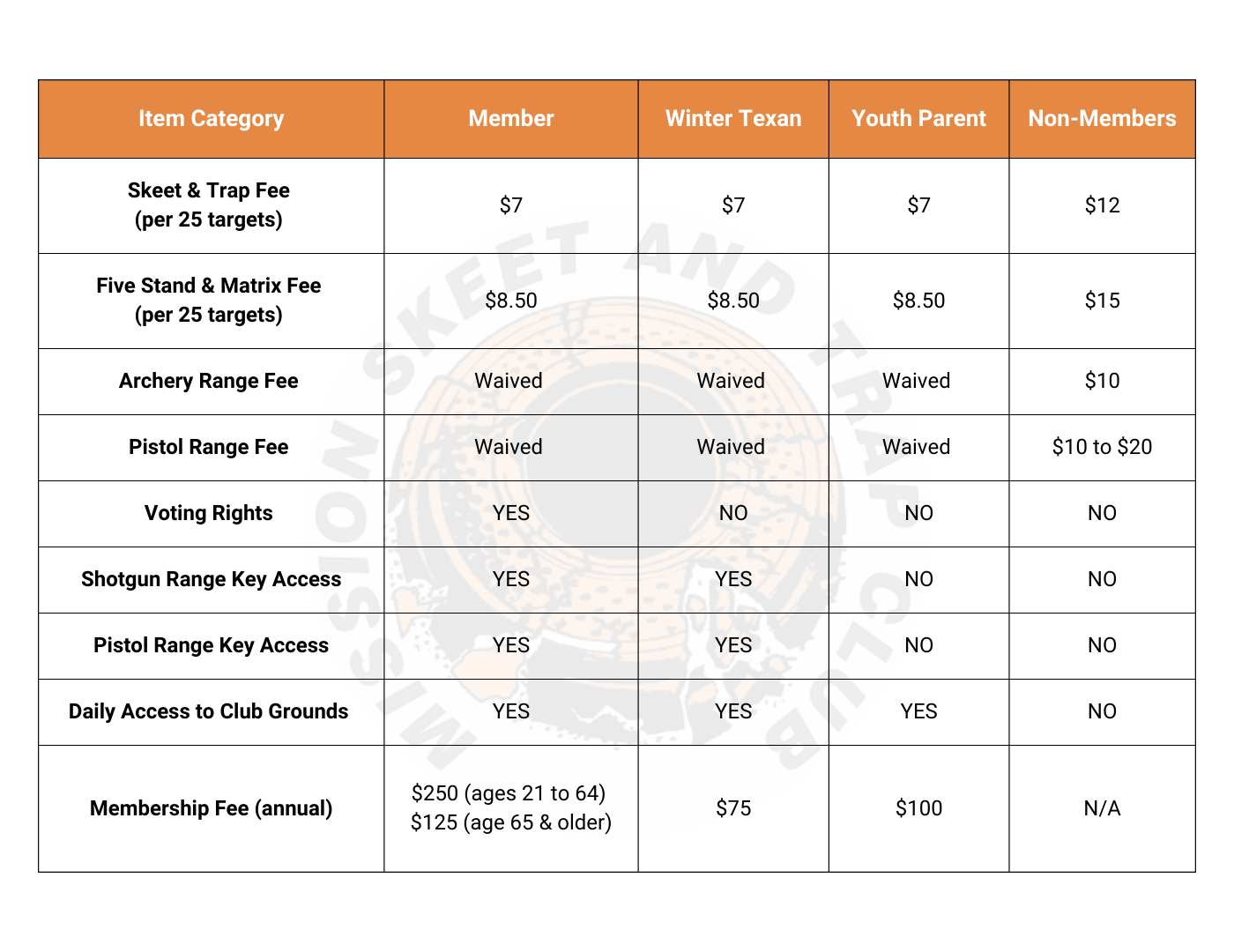 Memberships – Mission Skeet & Trap Club