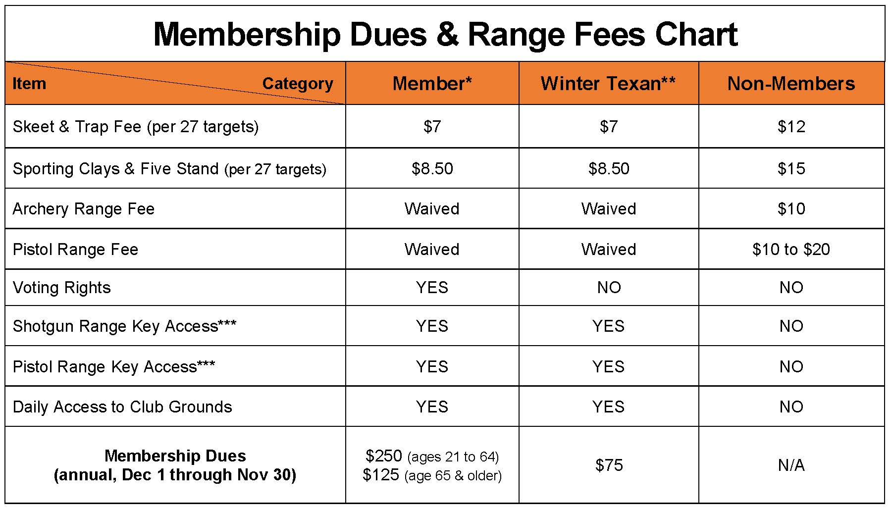 Memberships – Mission Skeet & Trap Club